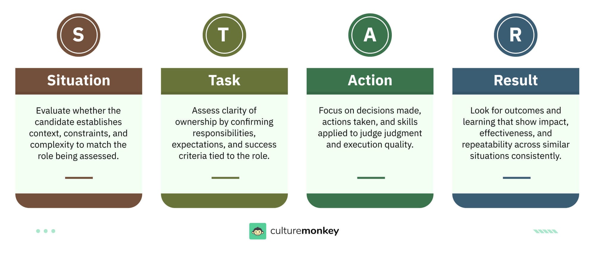 STAR method interview explained: examples, questions, and common mistakes