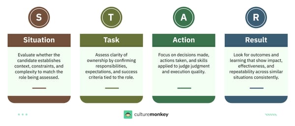 STAR method interview explained: examples, questions, and common mistakes